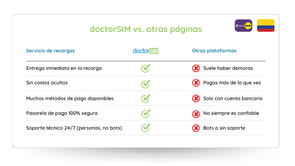 Recarga móvil Éxito rápida, segura y sin enredos - aquí es